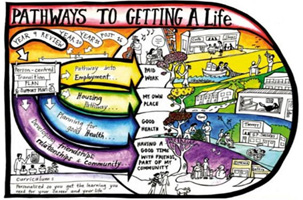 Moving On Transition Group – sendPACT