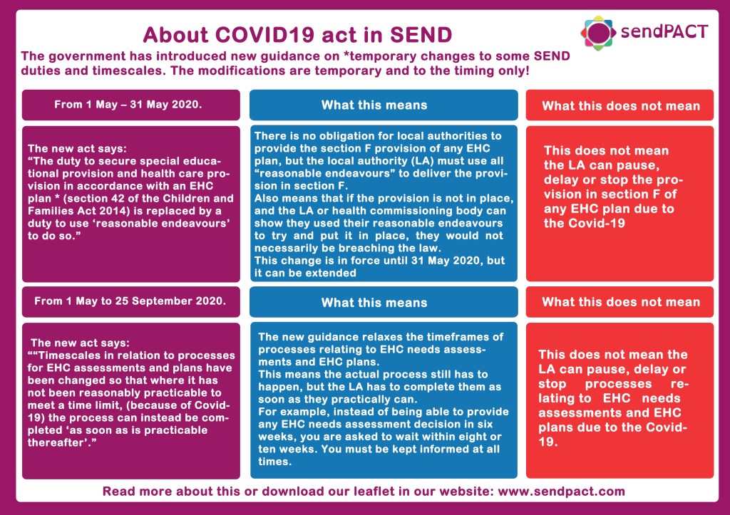 Temporary Changes to SEND Legislation – sendPACT